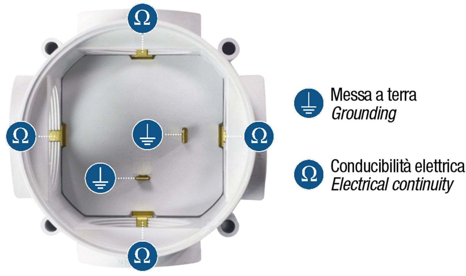 What does a junction box look like? Characteristics and types | Euro 2000