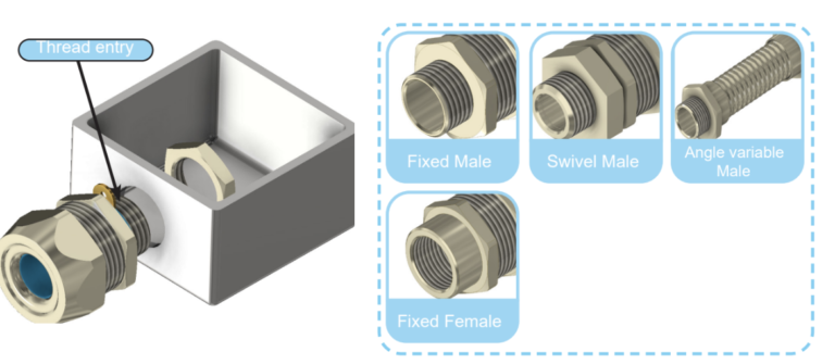 How to choose electrical fittings and cable glands: quality and ...
