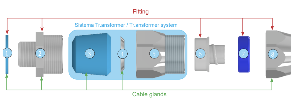 How to choose electrical fittings and cable glands: quality and ...