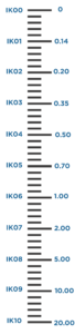 IK Protection Rating: Classification and Impact-Resistant Conduits ...